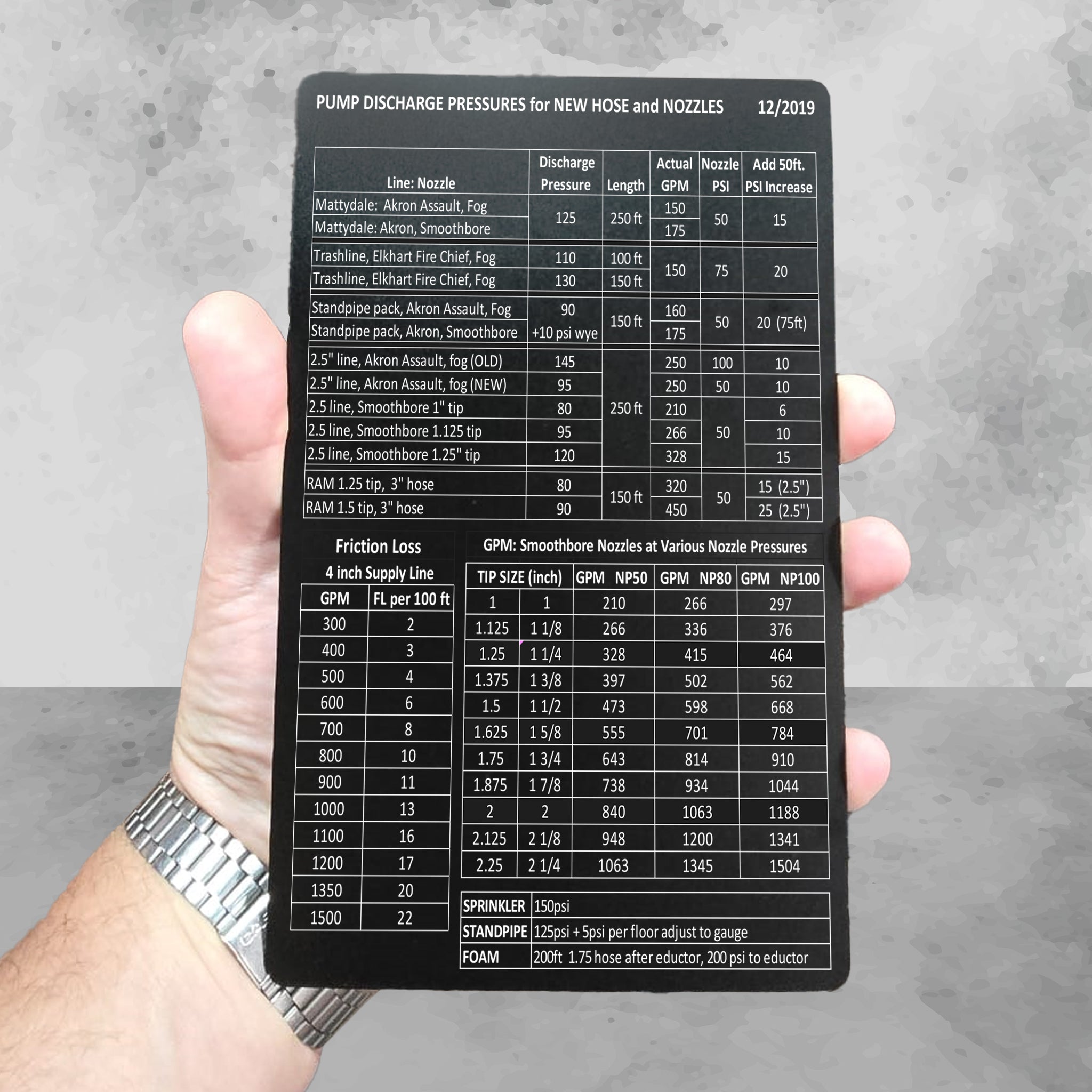 Engraved Metal Card - 5" x 8" (Custom) – Taylor's Tins