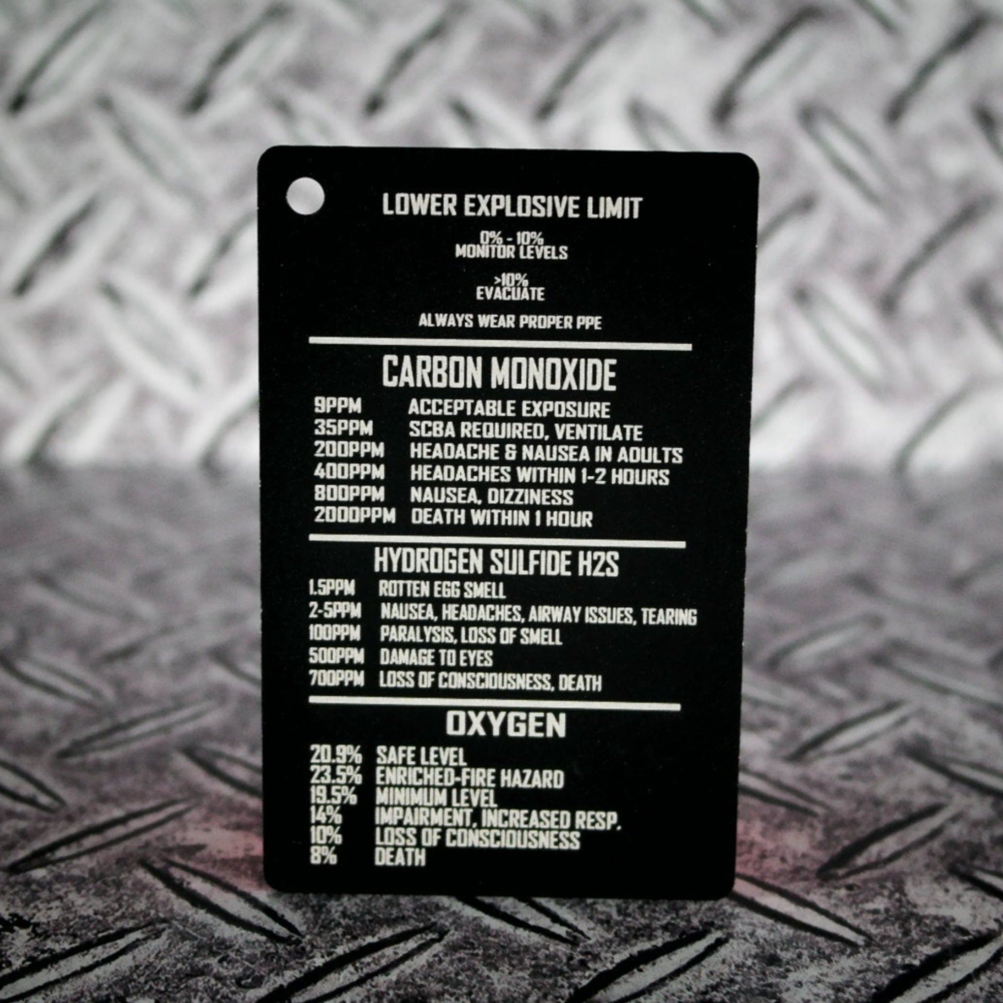 4 Gas Metal Reference Card – Taylor's Tins