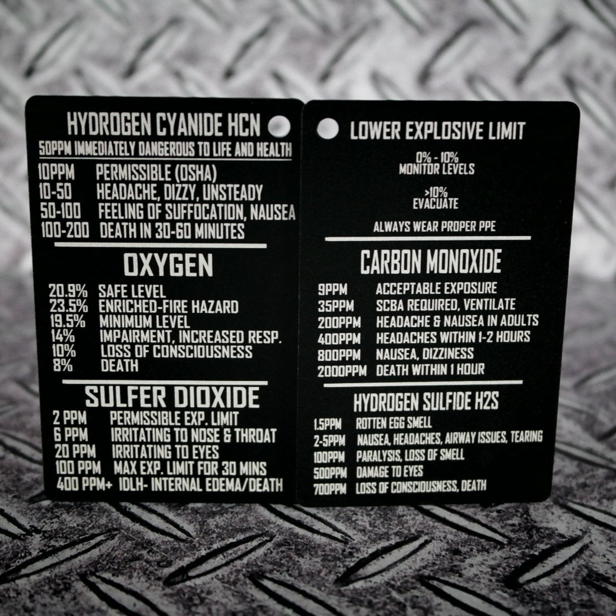 6 Gas Metal Reference Card – Taylor's Tins